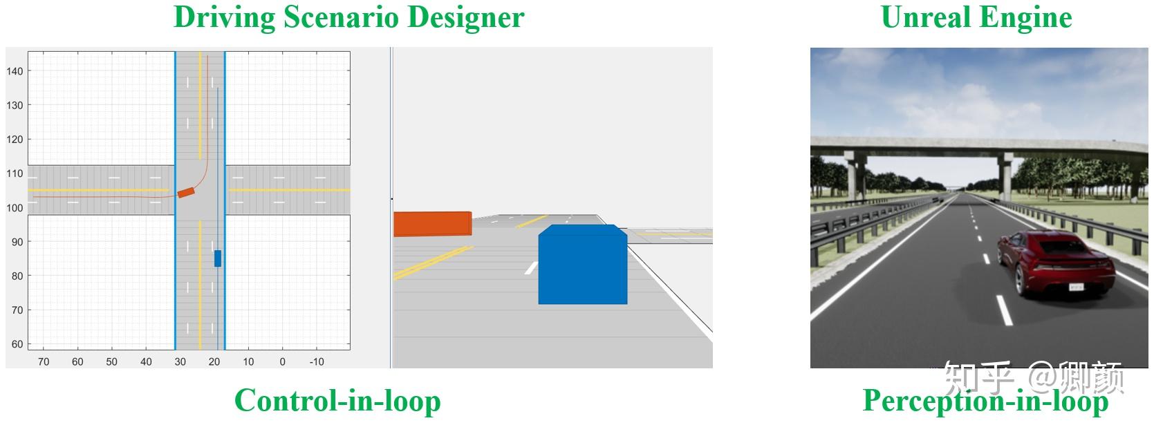 如何从MATLAB/Simulink入手，系统地学习自动驾驶？ - 知乎