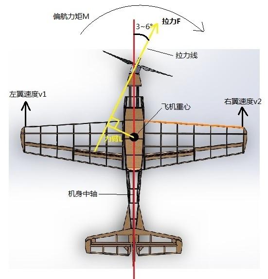 单螺旋桨固定翼航模是靠什么稳定住螺旋桨产生的涡旋气流和反作用力的？ 知乎