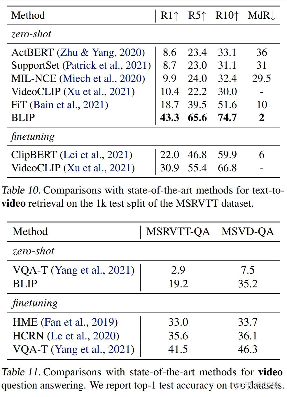 多模态模型之ALBEF, BLIP, BLIP-2 - 知乎