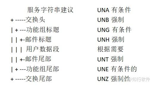 关于EDIFACT - 知乎