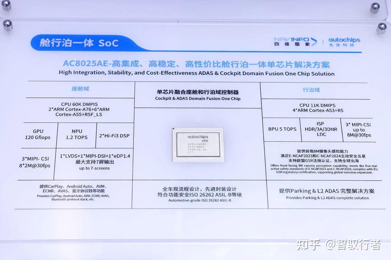 2025上海车展，21种舱驾融合方案汇总！ - 知乎