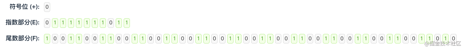 探秘 JavaScript 世界的神秘数字 1.7976931348623157e+308 - 知乎