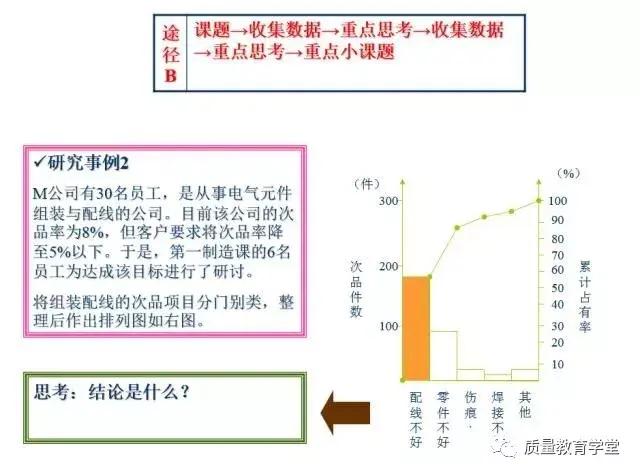 质量课堂|企业中QCC小组的组建与活动程序详解 - 知乎