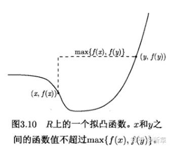 拟凸函数（Quasiconvex functions） - 知乎