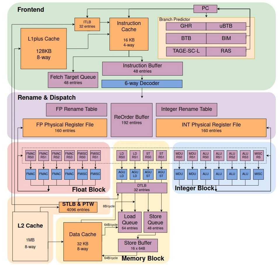 cpu是按顺序来执行指令的吗？就到谁我就执行谁吗？ - 知乎