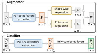 CVPR2020文章汇总 | 点云处理、三维重建、姿态估计、SLAM、3D数据集等(12篇) - 3D视觉工坊 - 博客园