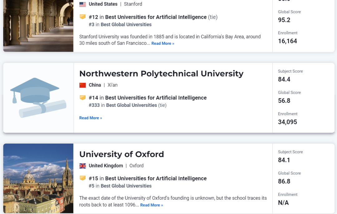 《Nature》发布2024全球AI领域Top100大学排名！都有哪些院校上榜？ - 知乎