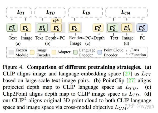 CLIP2 : Contrastive Language-Image-Point Pretraining from Real-World Point Cloud Data - 知乎