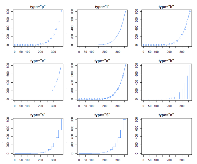 R可视化：plot函数基础操作，小白教程 - 知乎