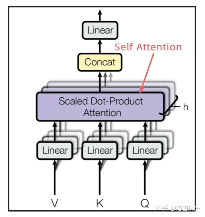 从零开始实现Transformer - 知乎
