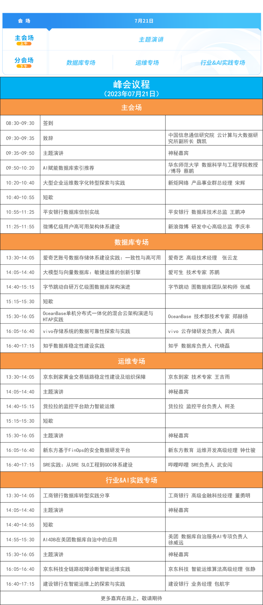 SRE实践：从SRE SLO工程到GOC体系建设丨Gdevops北京站 - 知乎