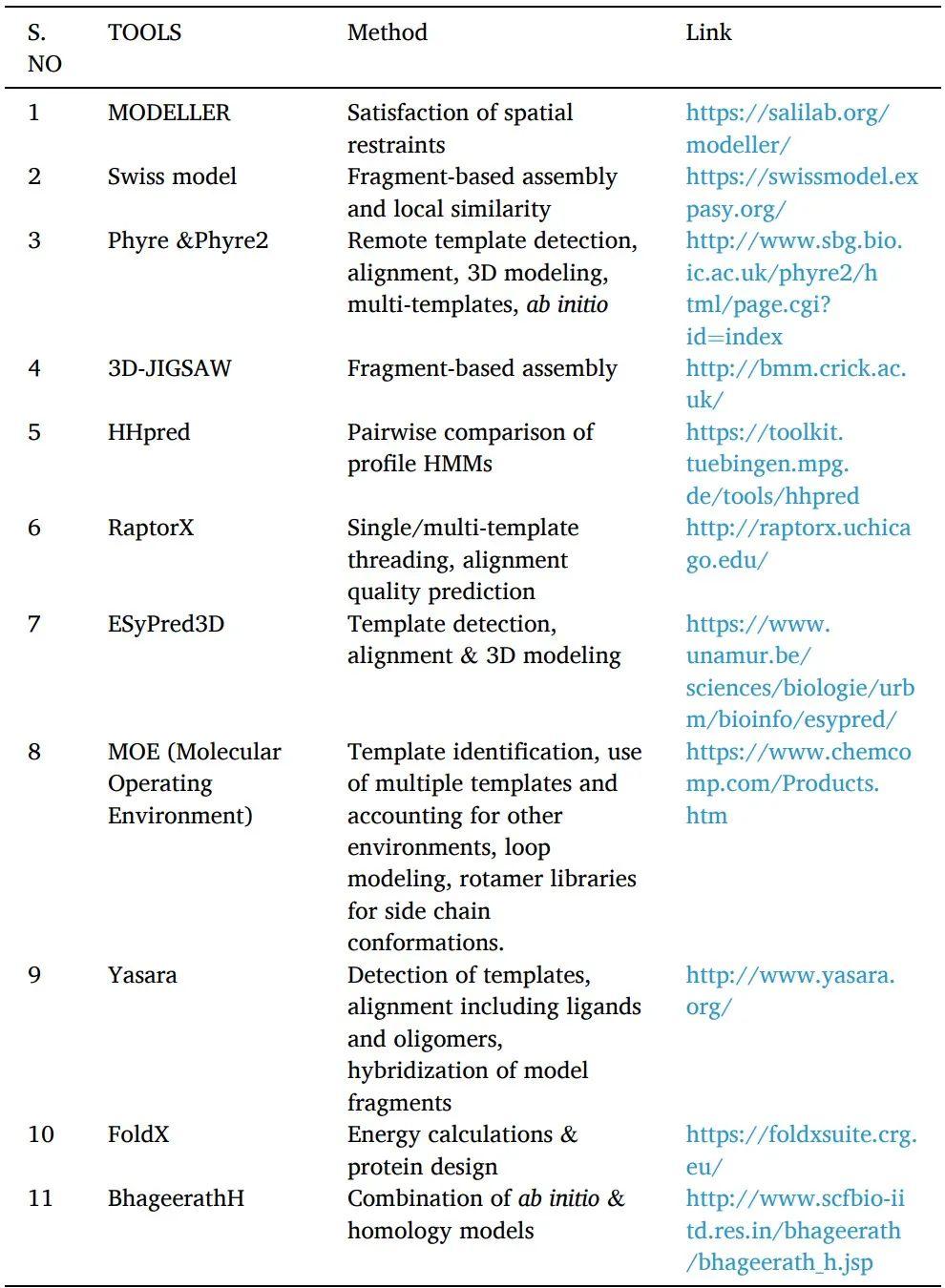 CADD、人工智能和机器学习在药物发现中的应用：方法概述 - 知乎