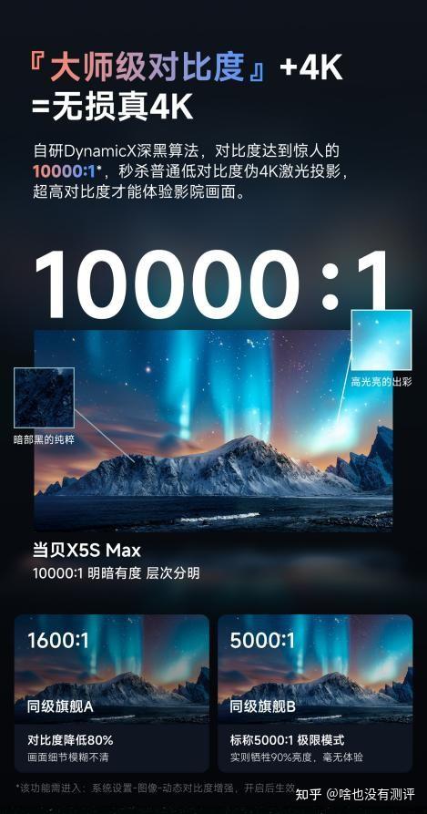 618客厅投影仪哪个牌子好？当贝X5S Max和坚果N3 Pro对比参数太扎心 - 知乎