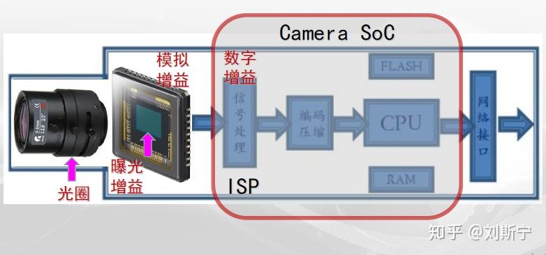 Understanding Auto Exposure Control - 知乎