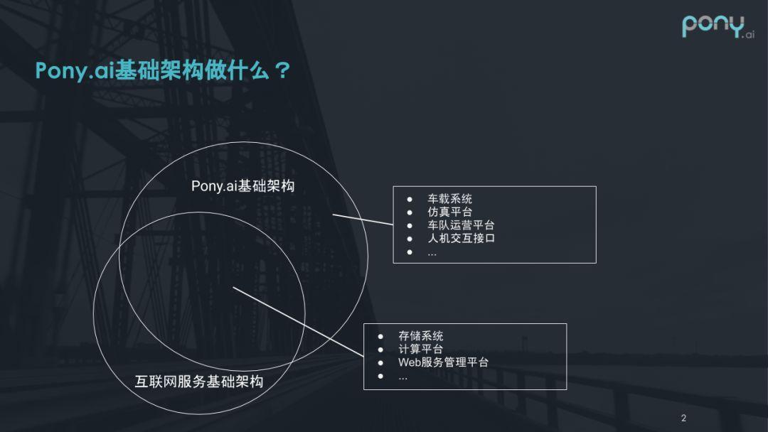 Pony Tech | 车载系统？仿真平台？揭秘车队级自动驾驶基础架构 - 知乎