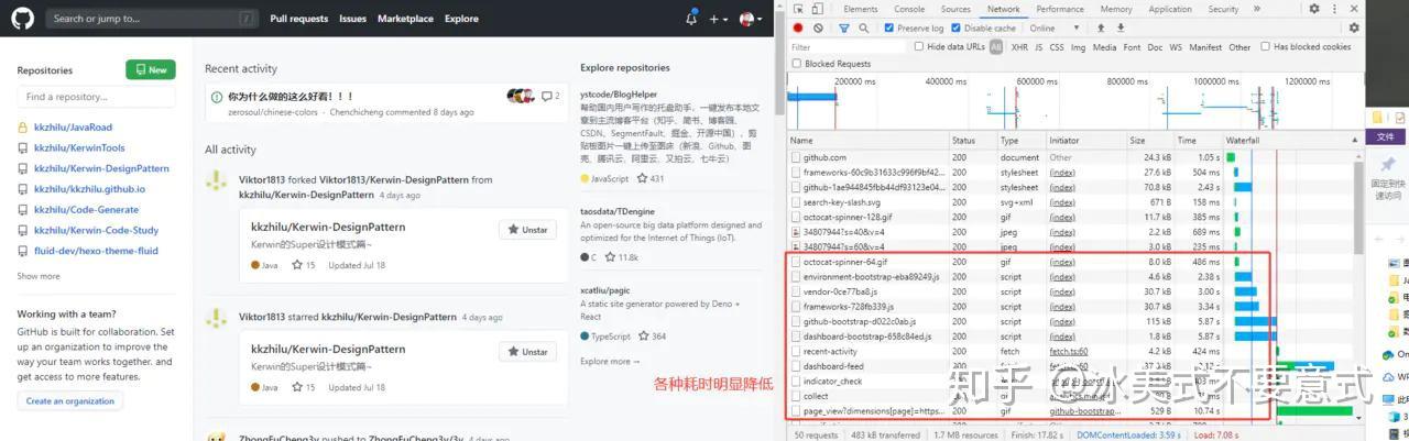 一文入门DNS？从访问GitHub开始 - 知乎
