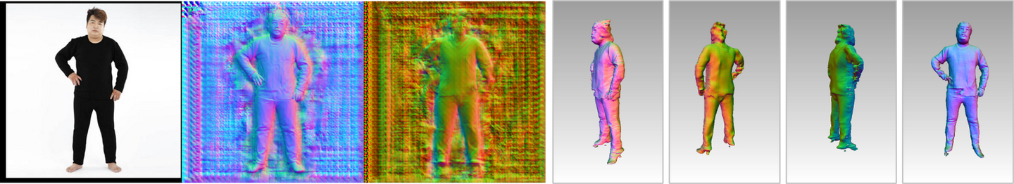 论文解读 | PIFuHD: Multi-Level Pixel-Aligned Implicit Function for High-Resolution 3D Human ...