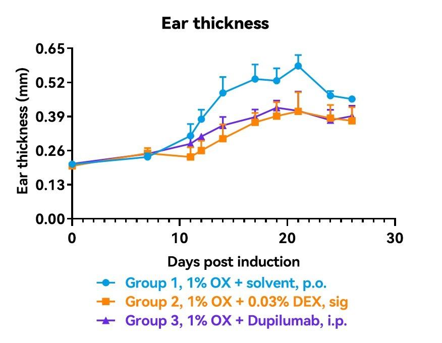 全面解析！哮喘和特应性皮炎的强势靶点IL-4R - 知乎