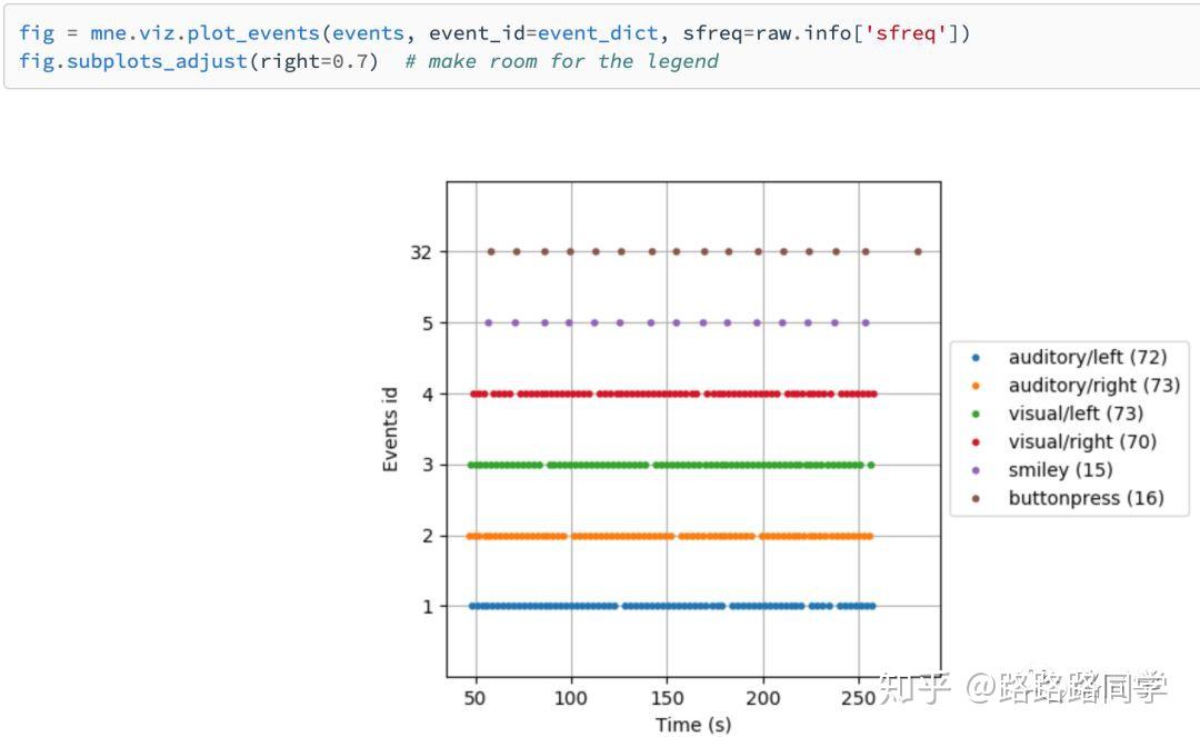 MNE-Python简易中文教程 | Part02 EEG/MEG数据分段与时频分析 - 知乎
