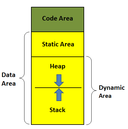 golang gc| go语言gc详解 - 知乎