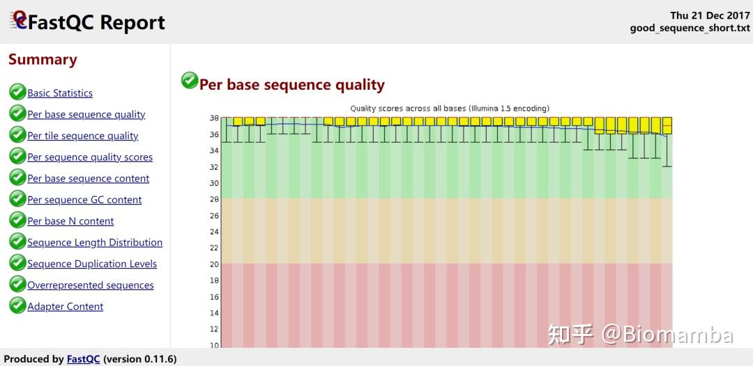 一文掌握fastqc使用及结果解读 - 知乎