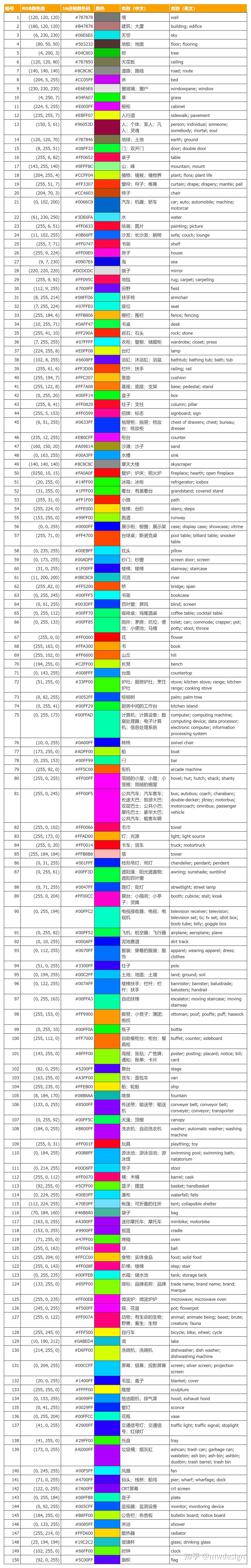 【Stable Diffusion】ControlNet seg（语义分割）颜色对照表 - 知乎