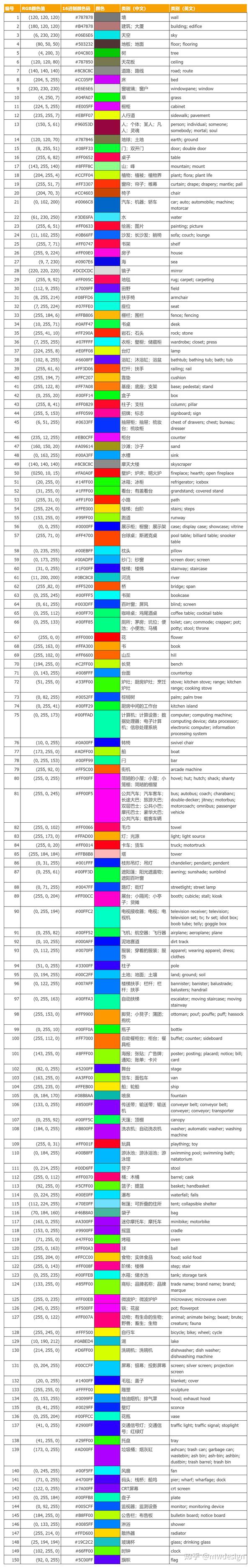 【Stable Diffusion】ControlNet seg（语义分割）颜色对照表 - 知乎
