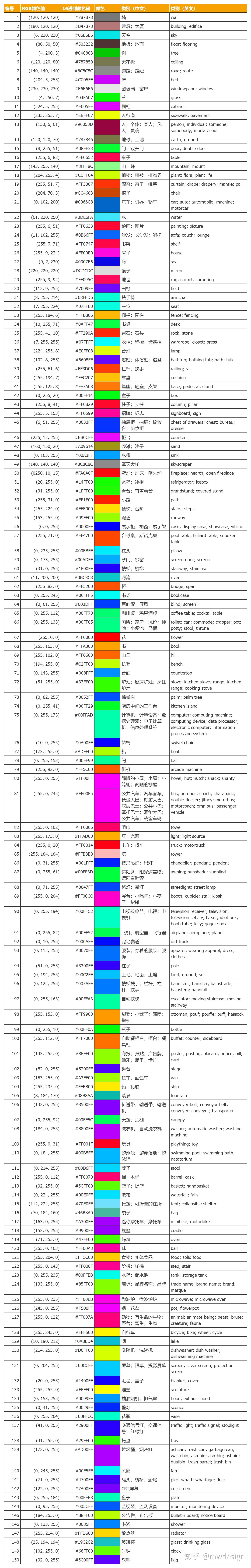 【Stable Diffusion】ControlNet seg（语义分割）颜色对照表 - 知乎