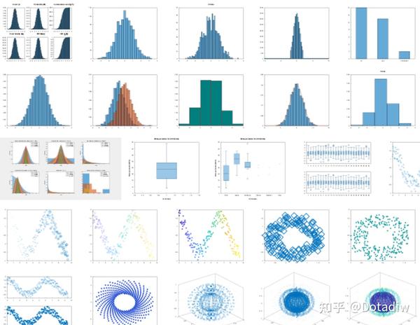 Matplot++ : A C++ Graphics Library for Data Visualization - 知乎