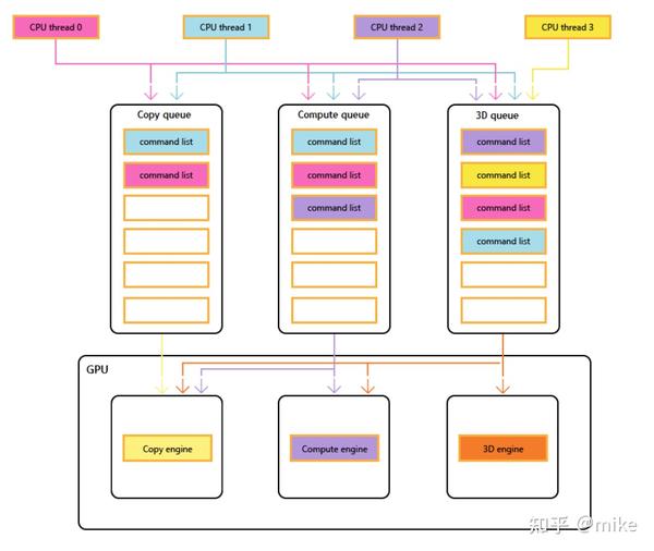 现代渲染引擎开发-Modern Graphic API - 知乎