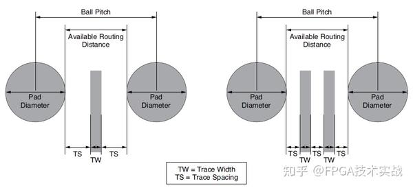 Artix-7 and Spartan-7 FPGAs DDR2/DDR3 PCB设计指导 - 知乎