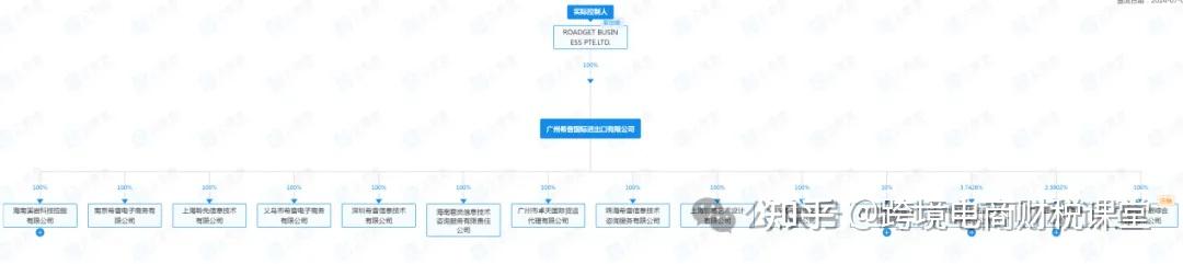 深度拆解跨境平台SHEIN的商业模式及入驻方式！ - 知乎