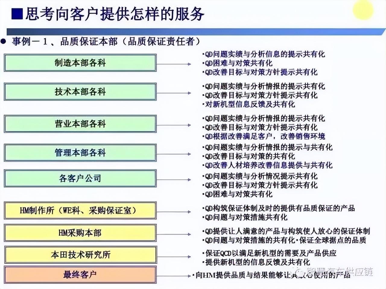 TQM全面质量管理培训教材，值得借鉴！ - 知乎