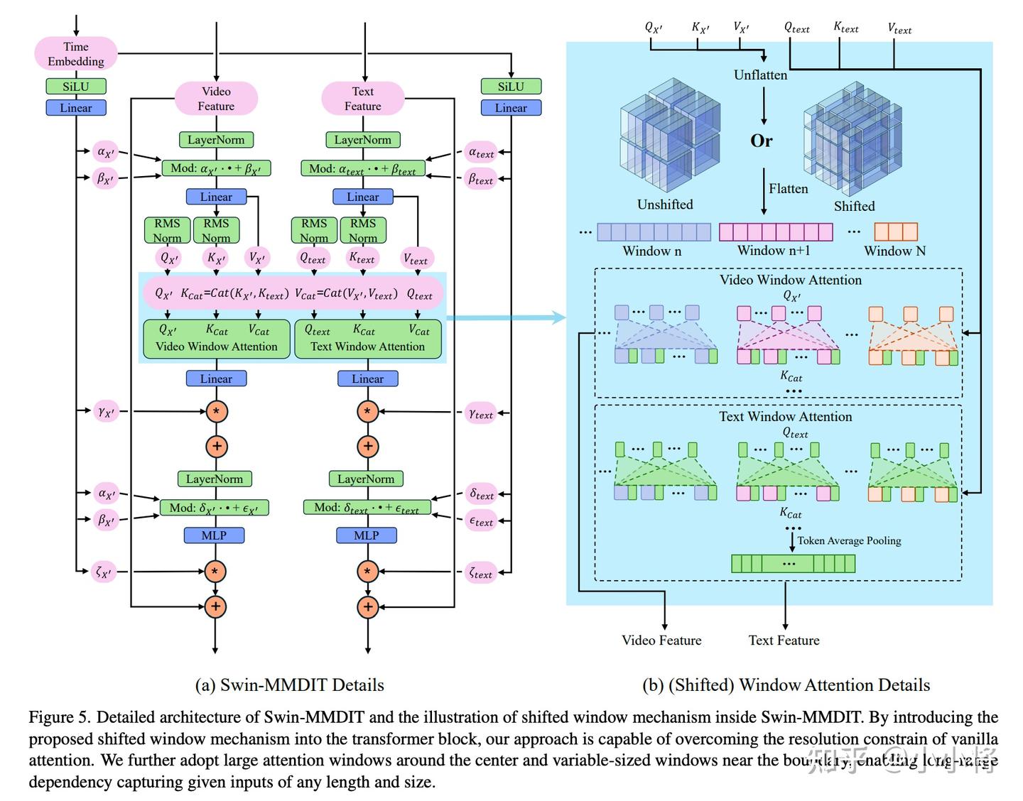 字节视频超分模型SeedVR是如何实现的？ - 知乎