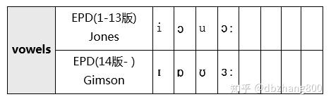 国际音标、DJ音标、KK音标、IPA都是什么鬼？ - 知乎