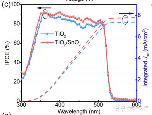如何处理EQE或IPCE数据 - 知乎