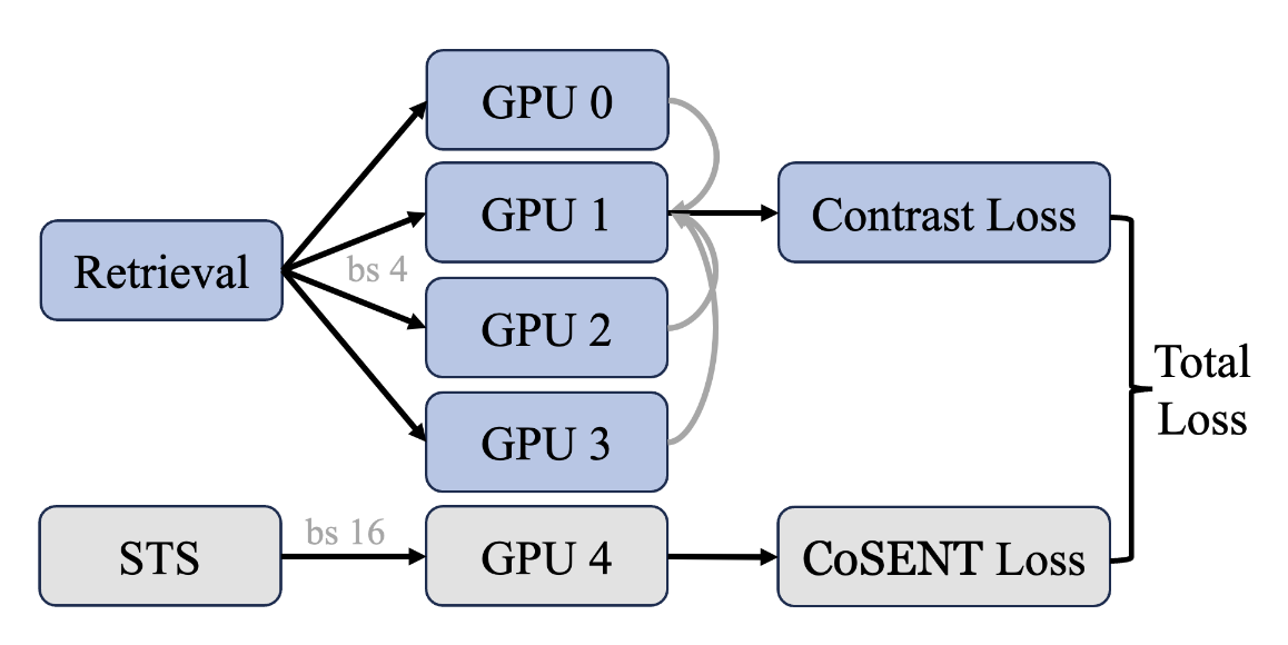 探索更强Embedding模型——Conan-Embedding - 知乎