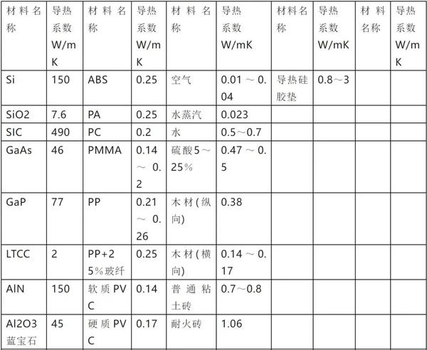 超全！你想知道的材料导热系数都在这里 - 知乎
