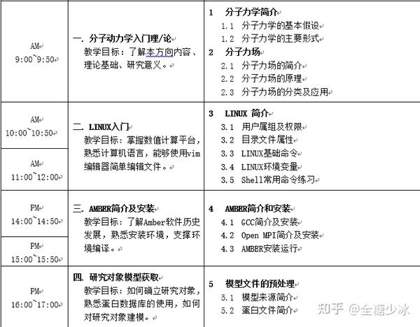 基于Gromacs / Amber的蛋白分子动力学模拟 - 知乎