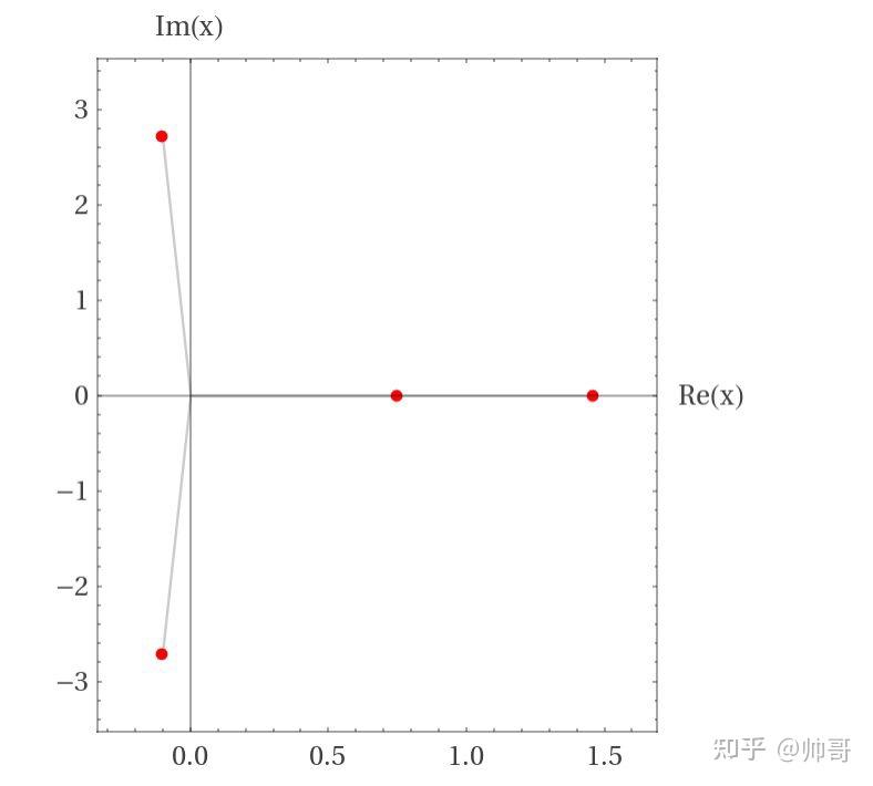 一元四次方程一般解法 - 知乎