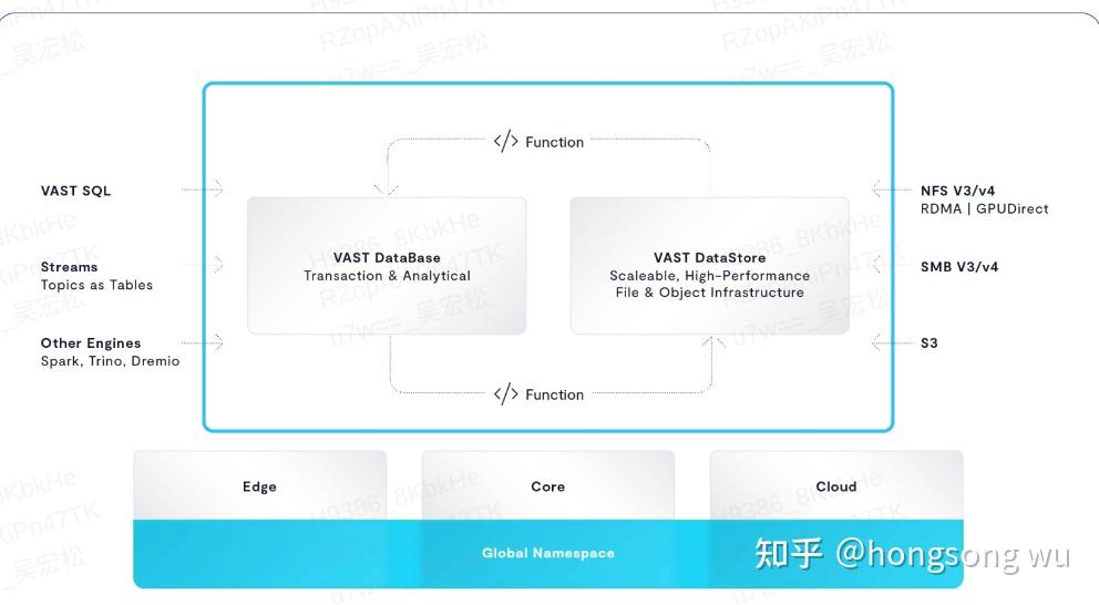 AI训练存储基座之三：颠覆性的分布式存储系统Vast Data - 知乎