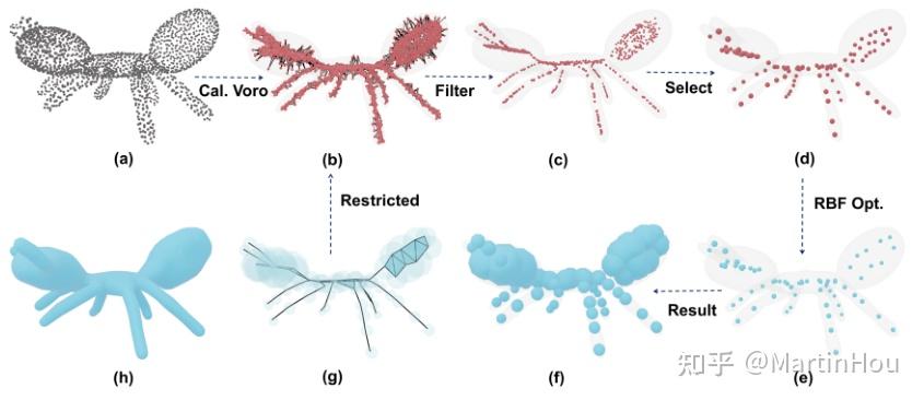 RBF-MAT: Computing medial axis transform from point clouds by optimizing radial basis functions - 知乎