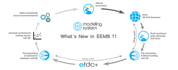 【软件更新】EEMS 11 已更新 - 知乎