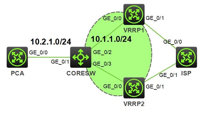你会配VRRP，但是你能看懂VRRP的报文吗？ - 知乎