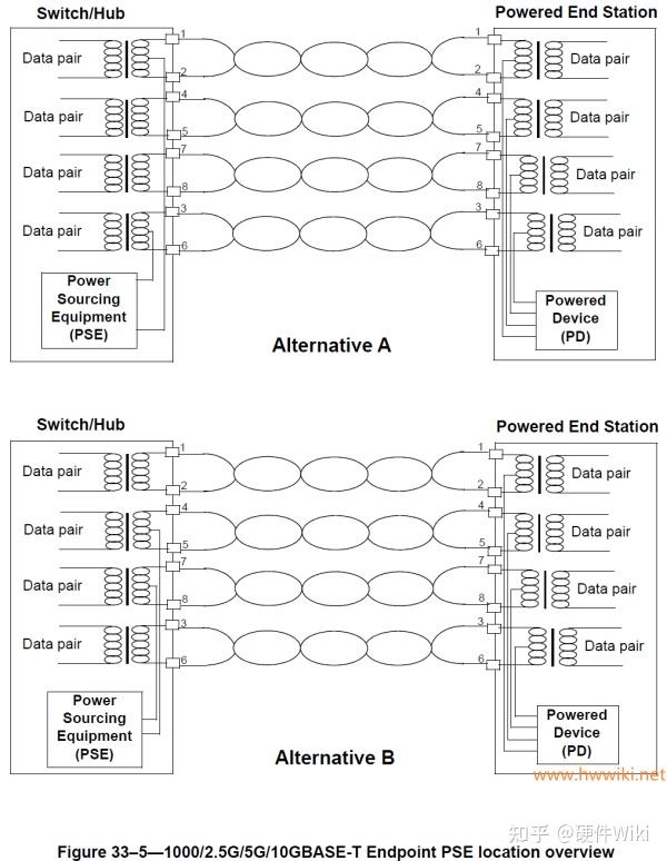 PoE(Power over Ethernet)标准图表详解 - 知乎