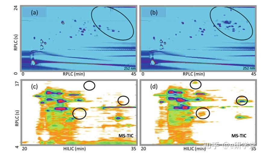 二维液相色谱与高分辨质谱联用表征分析抗体偶联药物（ADC） - 知乎