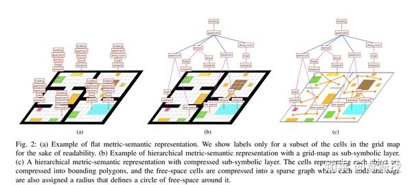 IEEE-TRO 2022 年傅京孙最佳论文: Kimera-Multi - 知乎