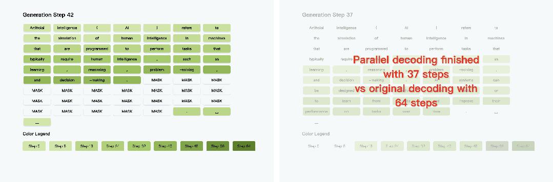 英伟达推出 Fast-dLLM 扩散大语言模型，有哪些亮点值得关注？ - 知乎