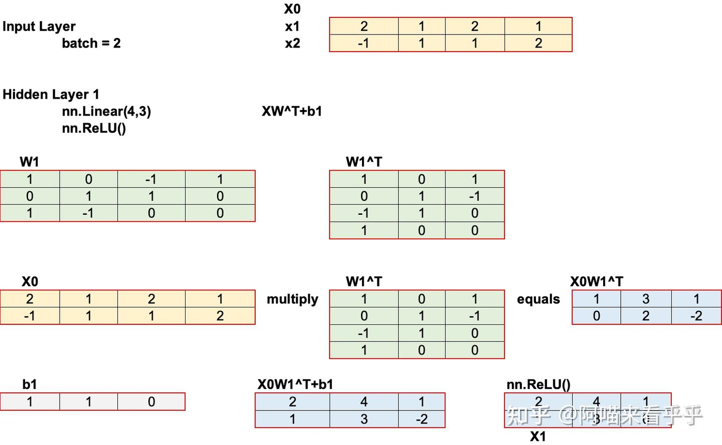 Multilayer perceptron/MLP的新手教程 - 知乎