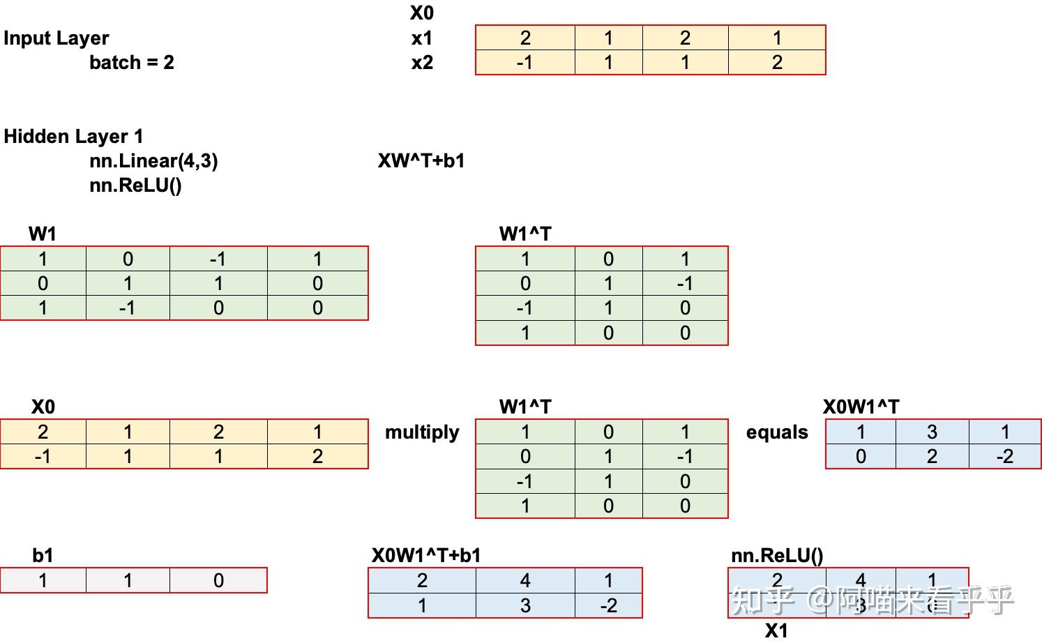 Multilayer perceptron/MLP的新手教程 - 知乎